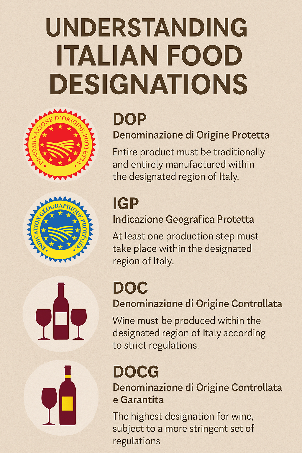Understanding Italian Food Certifications: DOP, DOCG & More